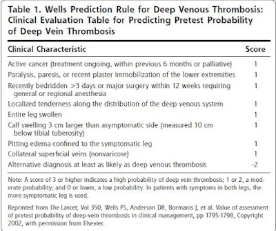 Vascular Mind : WELLS PREDICTION RULE FOR DEEP VENOUS THROMBOSIS ...