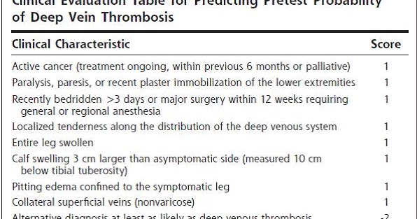 Vascular Mind : WELLS PREDICTION RULE FOR DEEP VENOUS THROMBOSIS ...