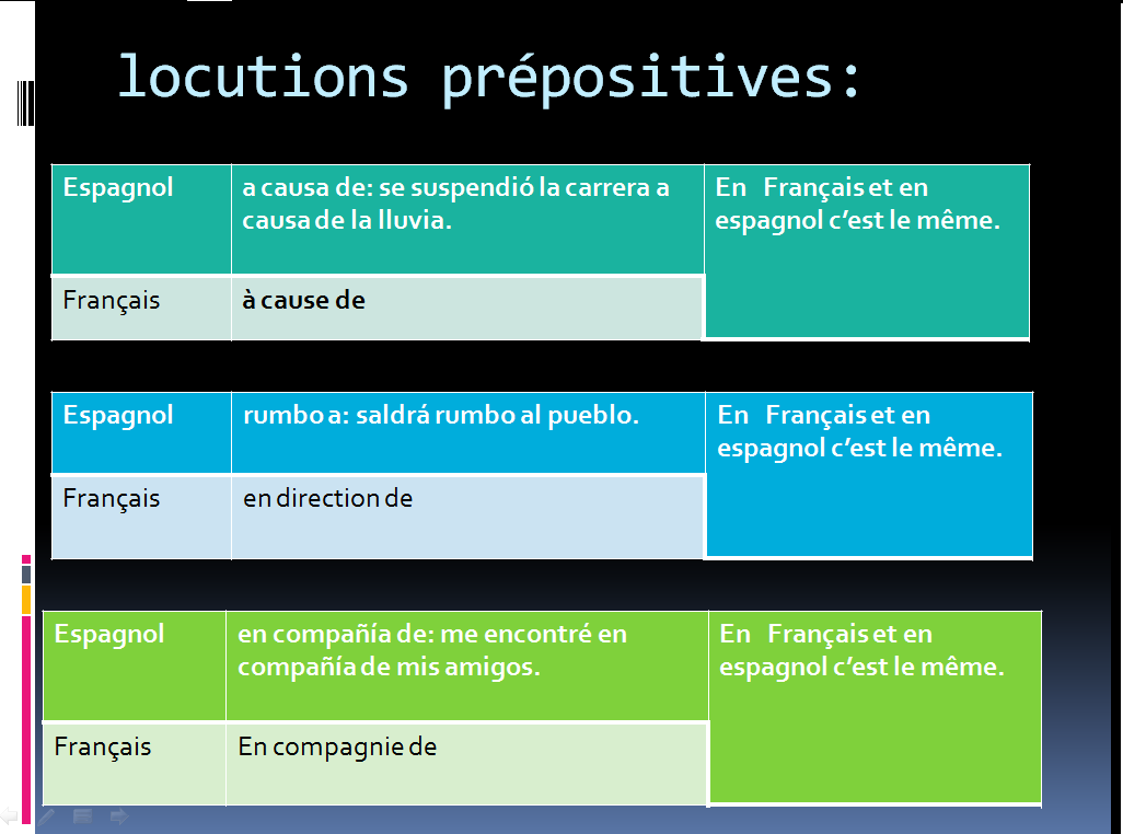 Les prépositions: Prépositions et locutions prépositives