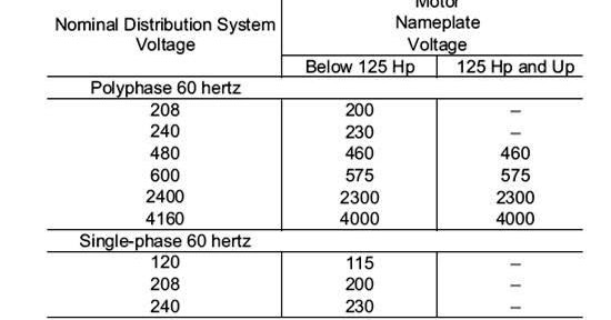 Motor Selection Procedures – Part One ~ Electrical Knowhow