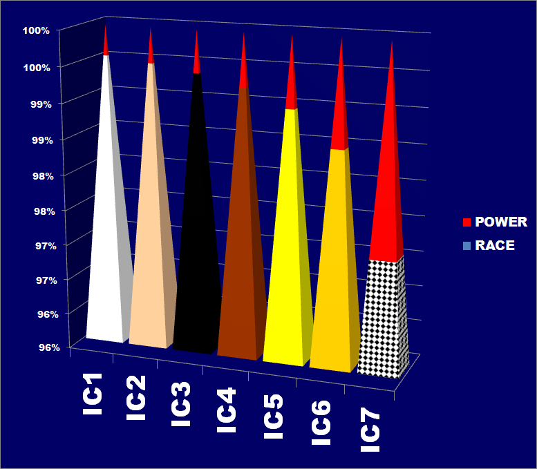 UNITED RACES: RACE EQUALITY INSPECTORATE LEVELLER