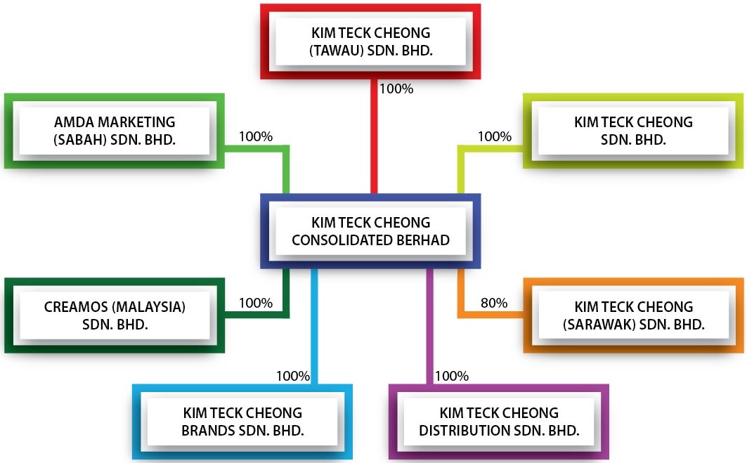 一路往北: 金德昌 (Kim Teck Cheong)