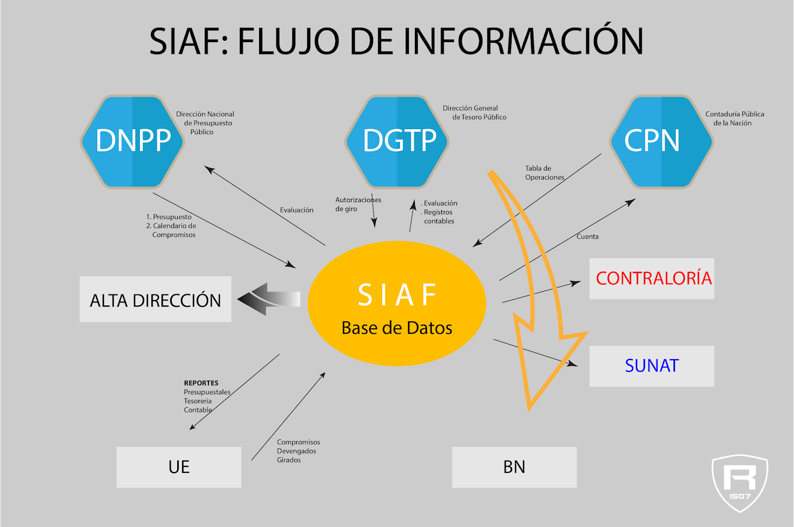 BASE TEORICA DE SIAF