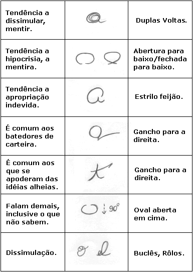 THISIS2M: Grafologia, a ciência da análise da escrita