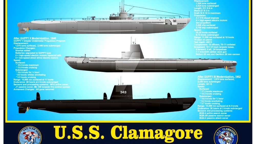 USS Clamagore (SS-343)