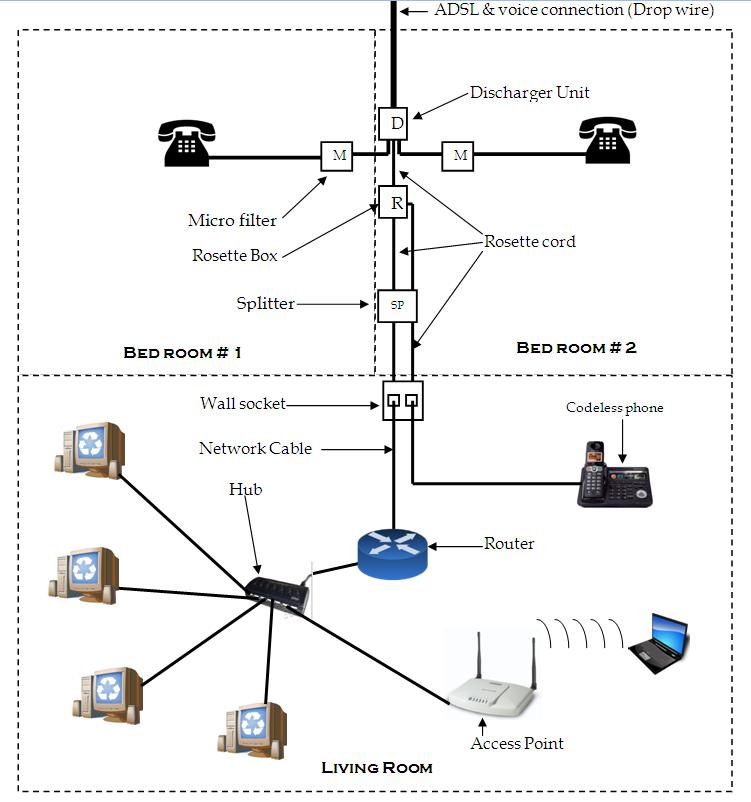 Telecommunication Stuff: Customer Premises Equipment
