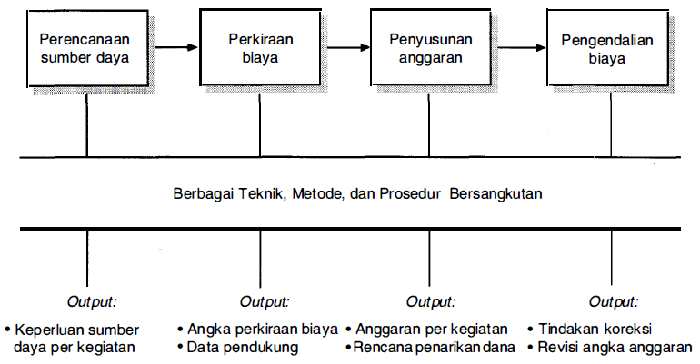 Nurul Aini: Pengendalian Mutu Proyek