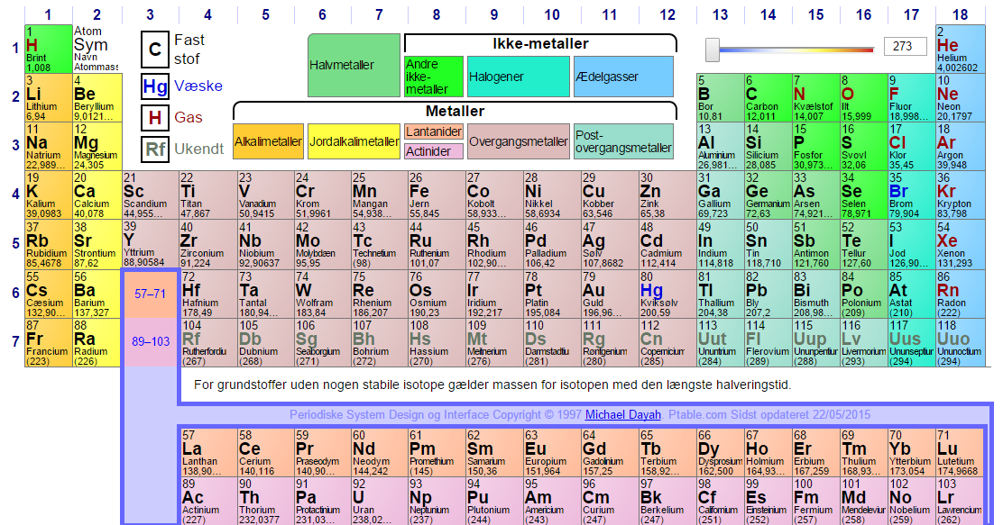 Mia: Det periodiske system og kemiske bindinger
