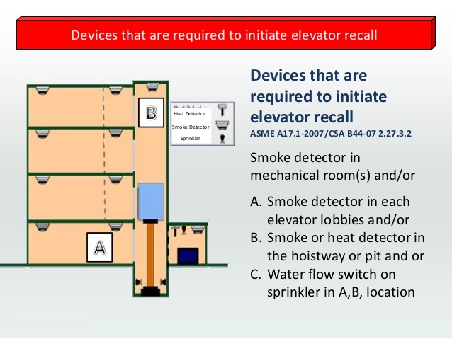 Arindam Bhadra Fire Safety : Heat Detector Required for the Elevator Pit