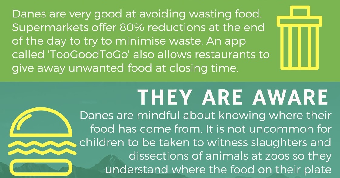 Environmentally friendly Denmark