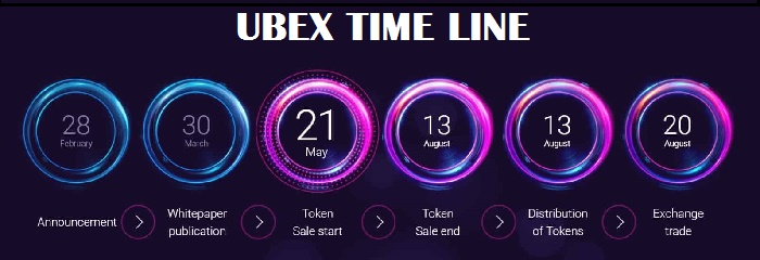 Ubex Inteligencia Artificial