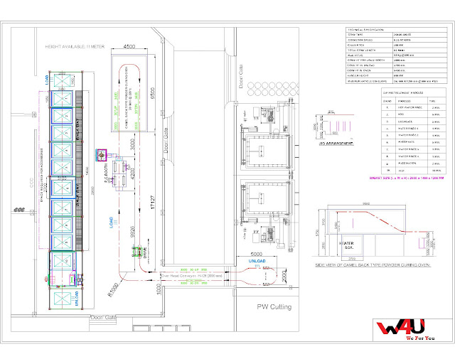 Powder Coating Plant for Power Transformer