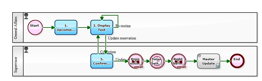 Workflow Sample Timed Updating Of System Common Choice Xml 4821