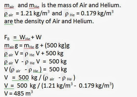 physics: Buoyant Force