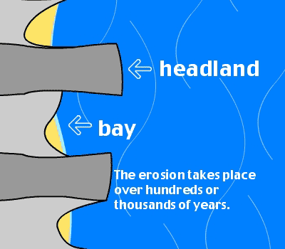Geography Project 2013: Formation of headlands and bays