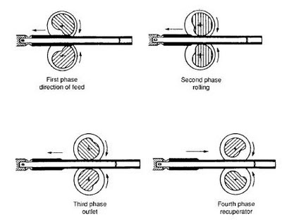 Pipe-and Tube-Forming Processes | Piping & Fabrication