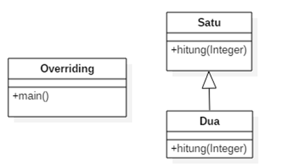 Konsep Polymorphism pada pemrograman Java - WAWASAN KITA