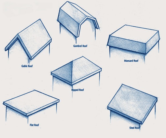 CIVIL ENGINEERING LEARNING