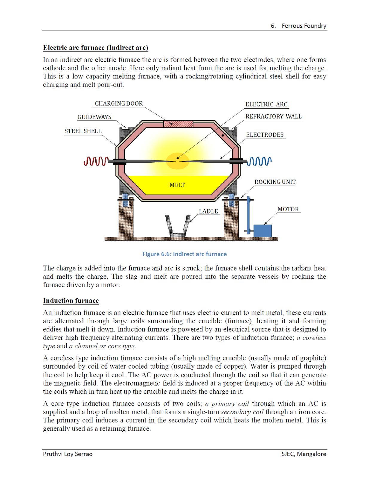 Foundry Technology: 6. Ferrous foundry