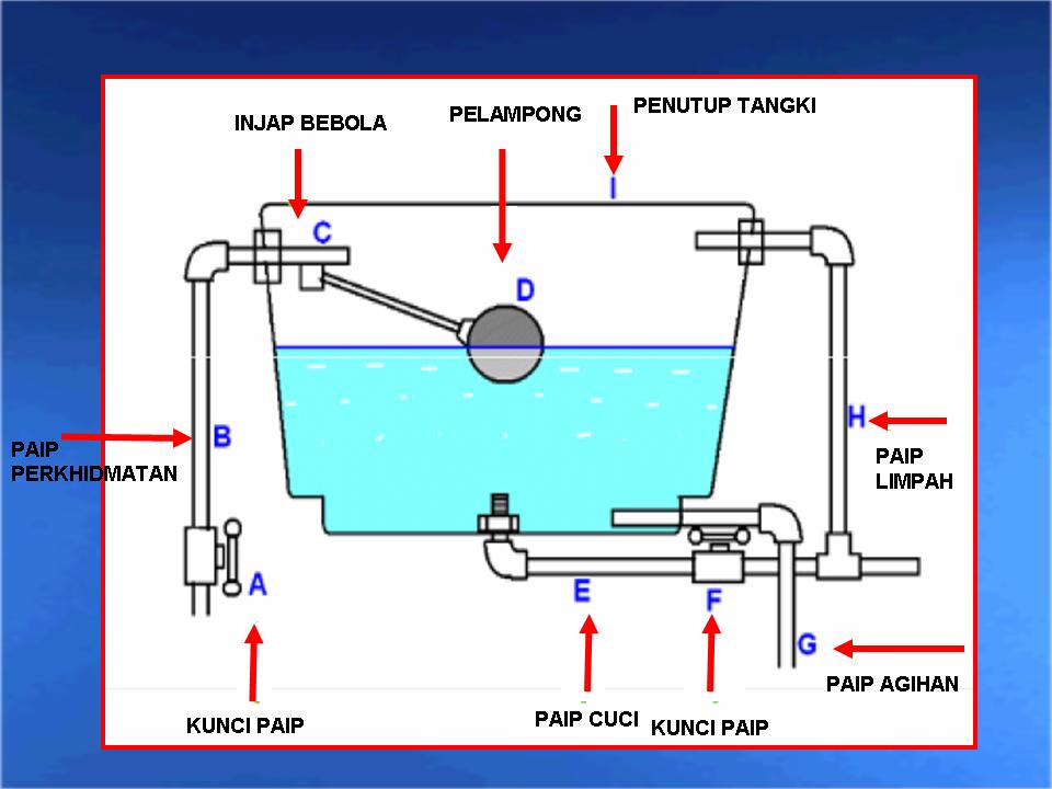 KHB - ERT: Tangki Simpanan Air
