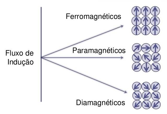 Blog de Física: Conhecendo as linhas de campo magnético de um ímã