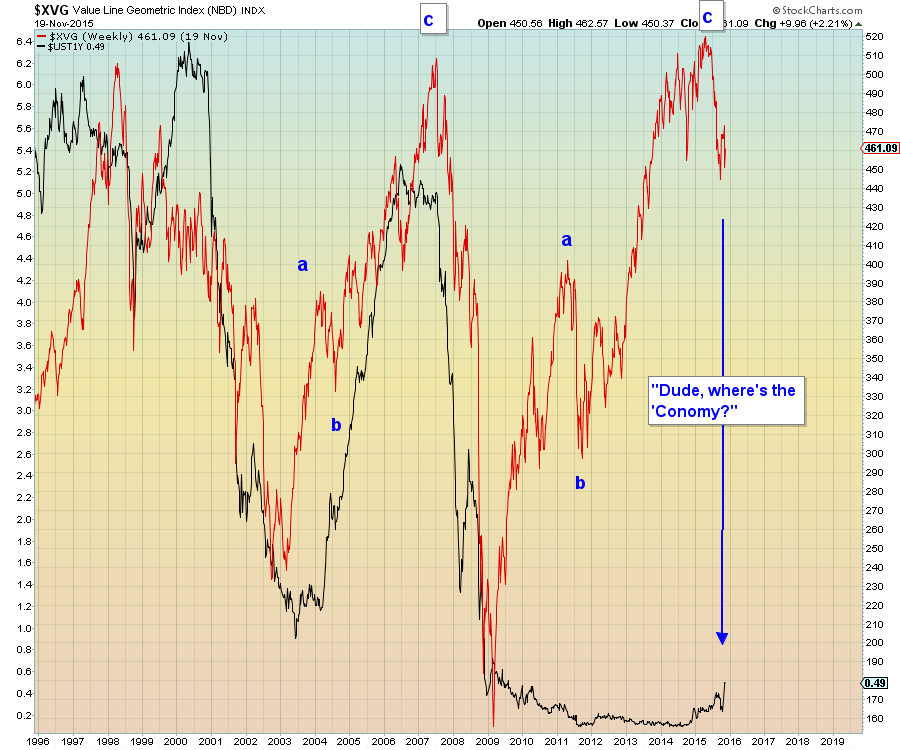 Sunday Charts – S O L A R C Y C L E S