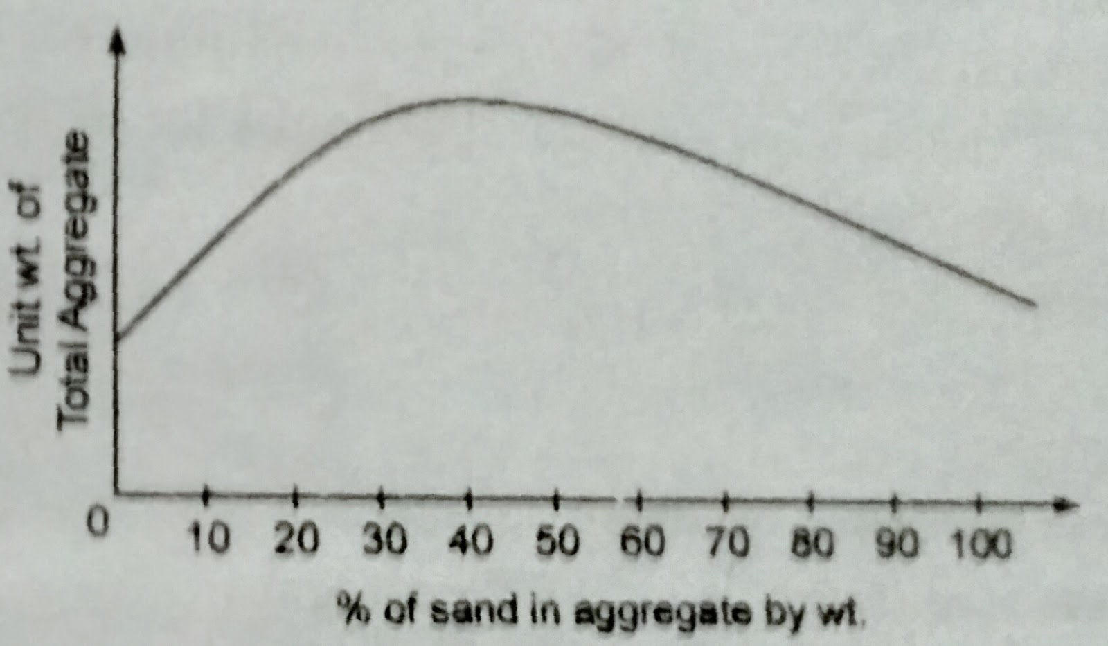 Megastructure Art- The Home Of Civil Engineering: DIFFERENT METHOD OF ...