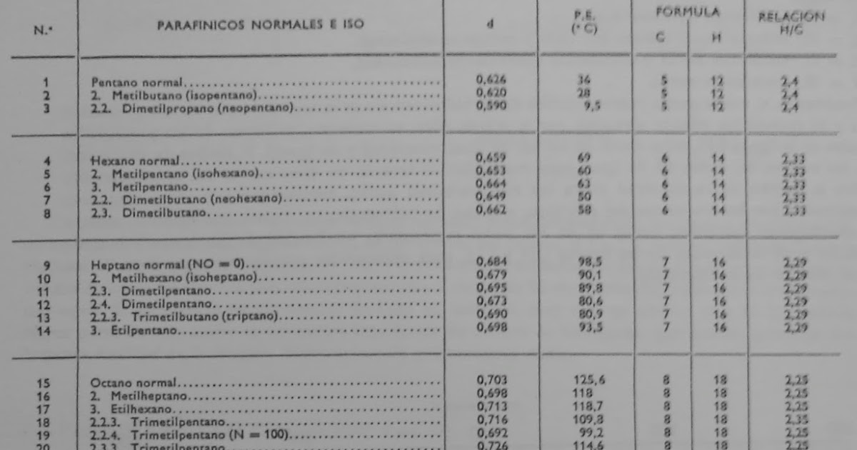 FACTOR DE CARACTERIZACIÓN Kuop
