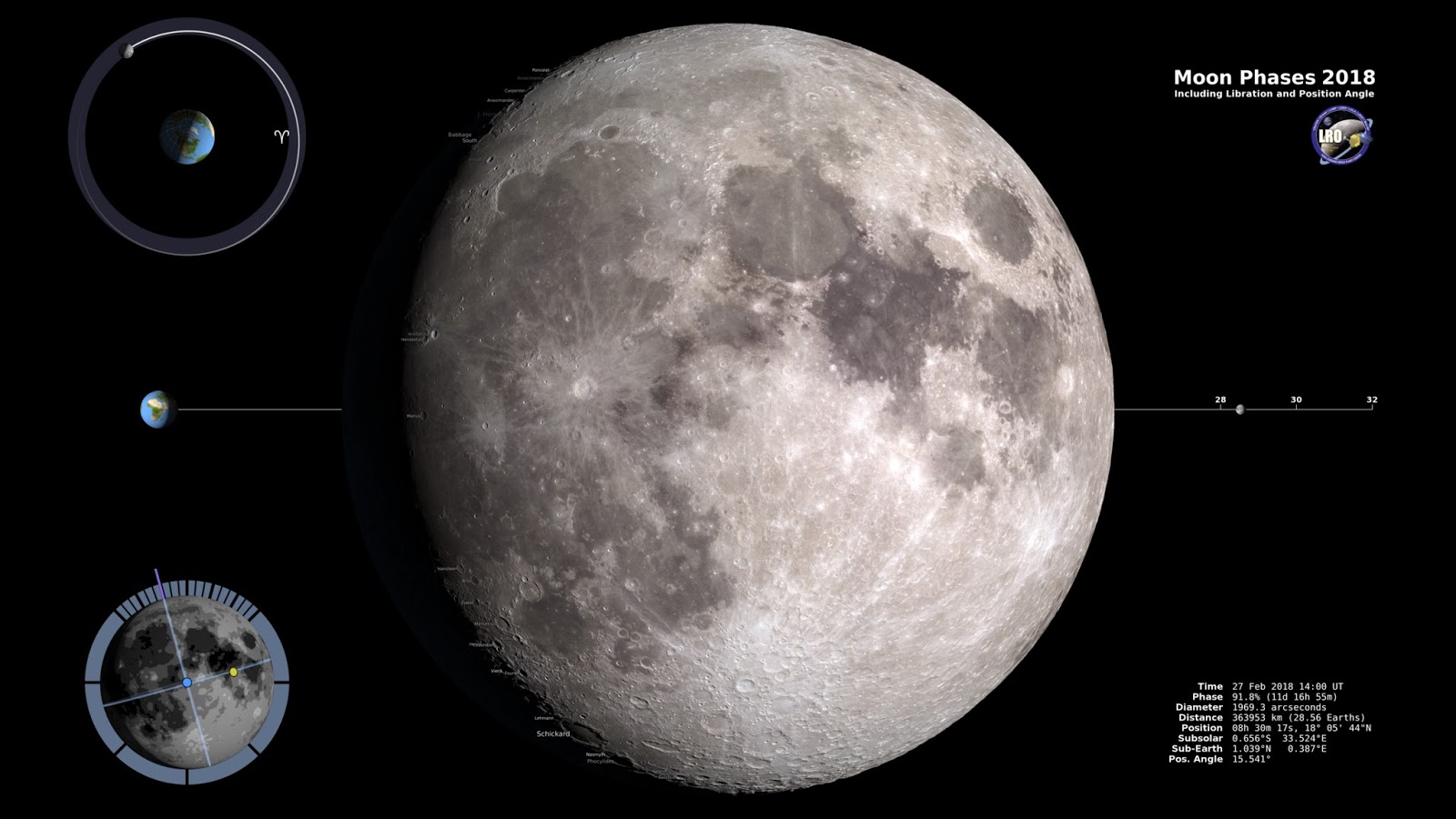 Earth and Space News: February 2018 Lunar Perigee Is Tuesday, Feb. 27 ...