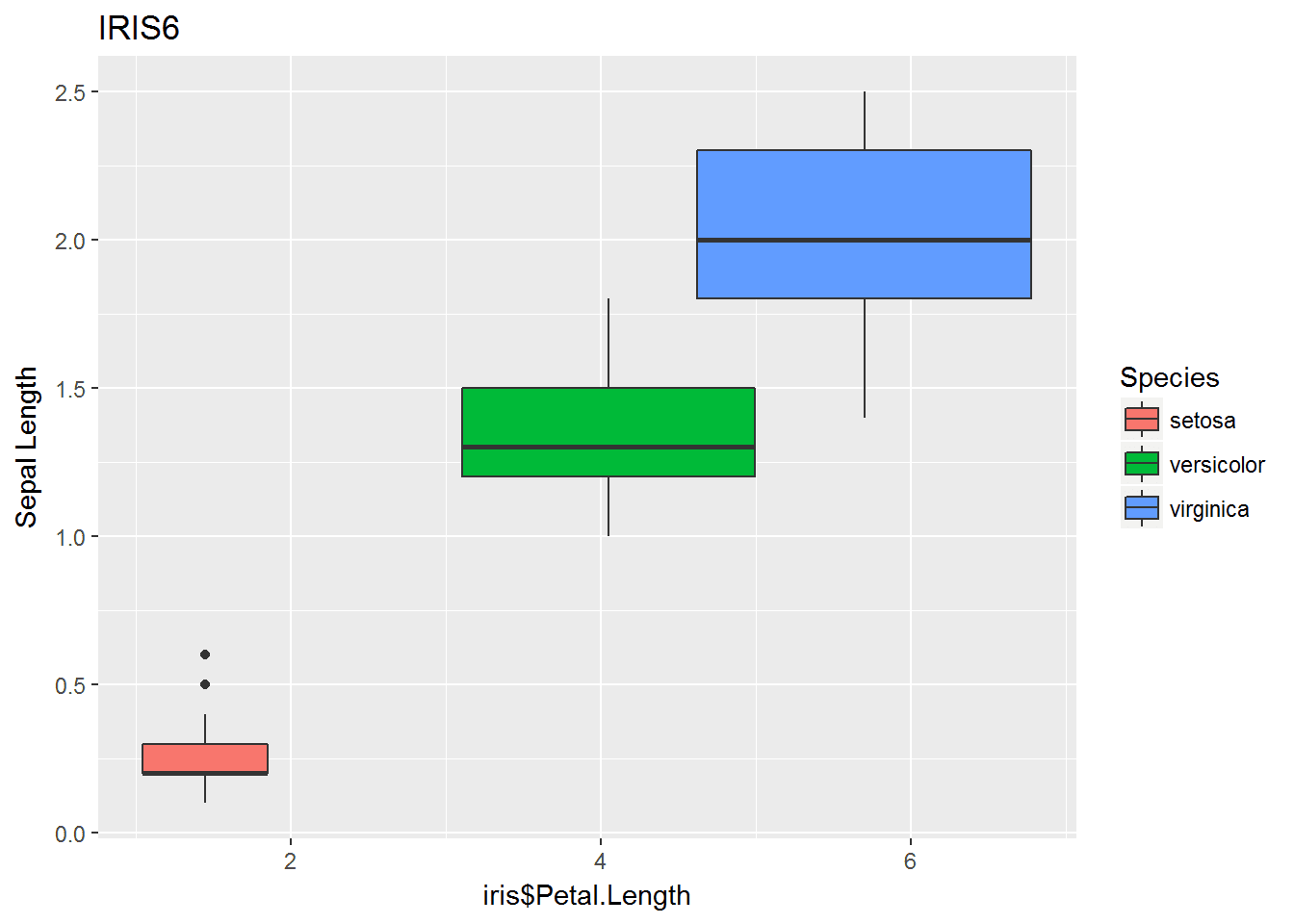 Ggplot2 package (part1)
