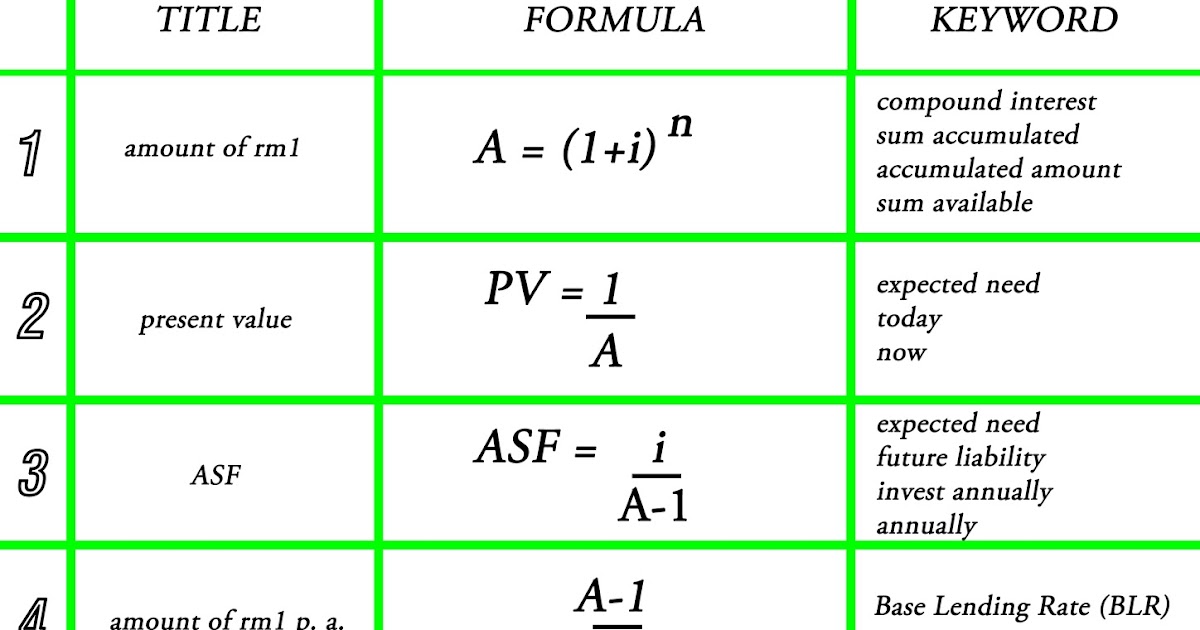 Pelajar UiTM: Mari Fahami Valuation (Kursus Pengurusan Hartanah)