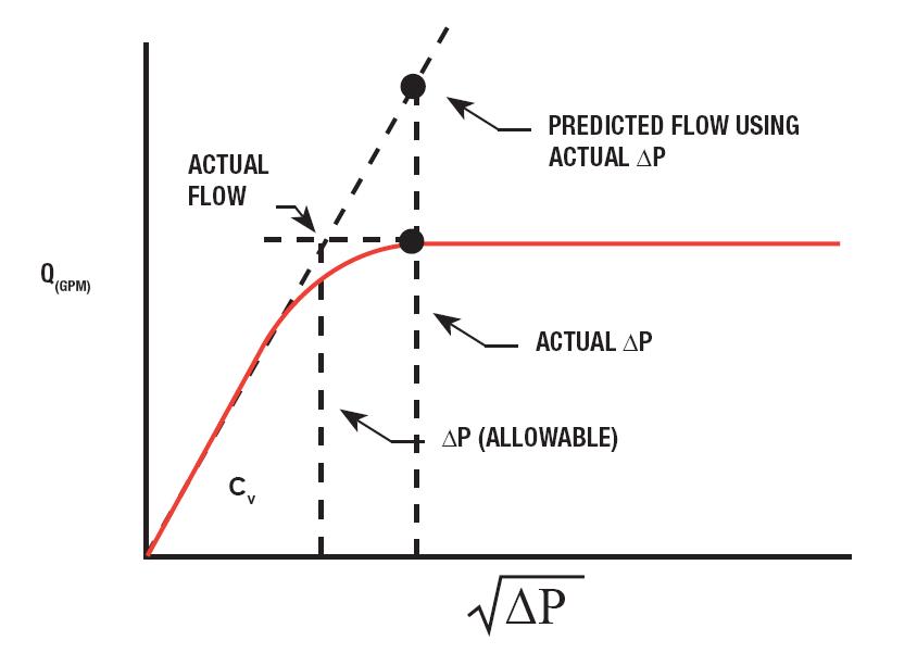 Helpful Engineer: Control Valve
