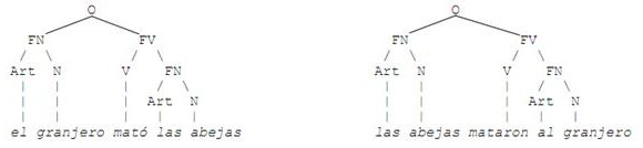 GRAMÁTICA GENERATIVA TRANSFORMACIONAL- NIVEL AHORMACIONAL ~ ASPECTOS DE ...