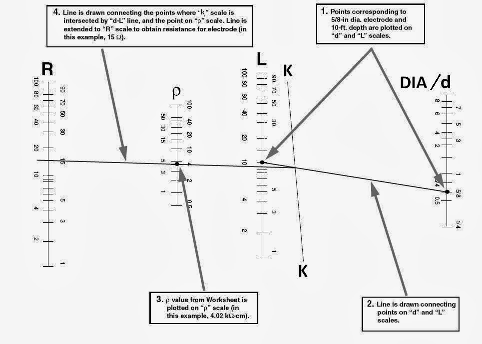 Grounding Design Calculations – Part Three ~ Electrical Knowhow