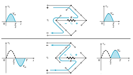 Electrical Engineering: Diode-Circuits