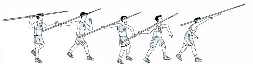 Nih Pengertian Lempar Lembing & Sejarah, Teknik Dasar - Olahraga Rewrite