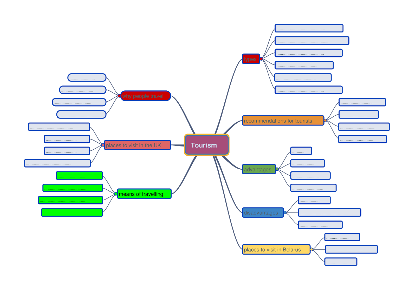 English with pleasure.: Mind map "Travelling and tourism"