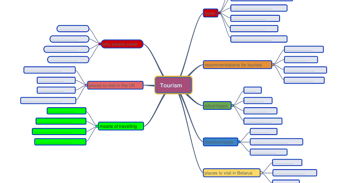 English with pleasure.: Mind map "Travelling and tourism"