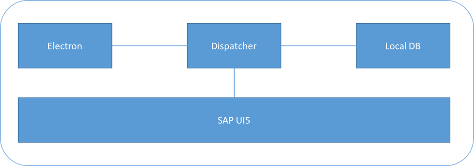 Building Desktop Apps With Sap Ui5 Sap Online Guides