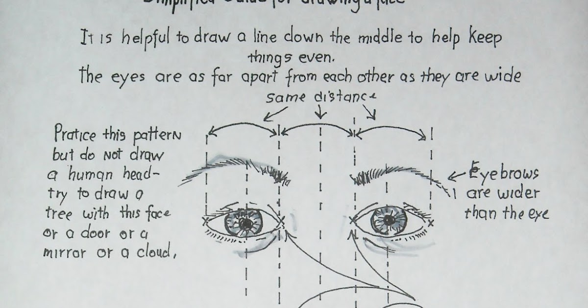 How to Draw Worksheets for The Young Artist: Tips For Drawing a Face ...