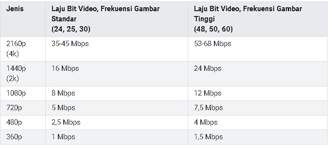 Bitrate Settings Open Broadcaster Software [OBS] ~ You Are Smart