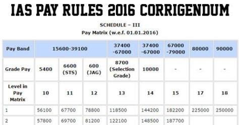 IAS (Pay) Rules, 2016 - Corrigendum ~ CENTRAL GOVERNMENT STAFF NEWS