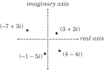 Beautiful Math: Trigonometric Form of Complex Numbers - PreCalculus