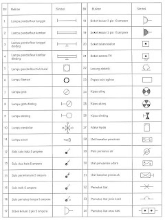 Archi On Earth: Kelengkapan elektrik