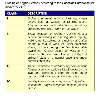 PG Medic: Angina-CCS