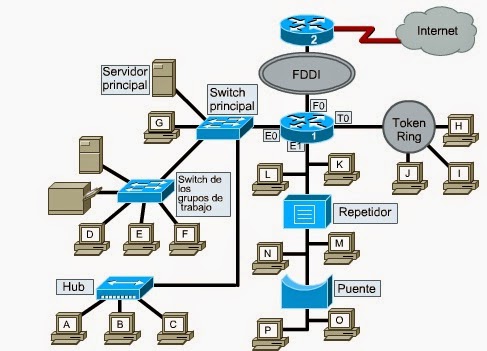 Tema 9: Internet: 7. Redes, subredes y nodos