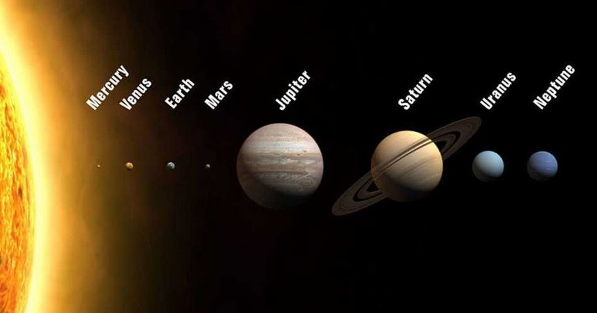 A little bit of everything: Rare Planetary Arrangement..