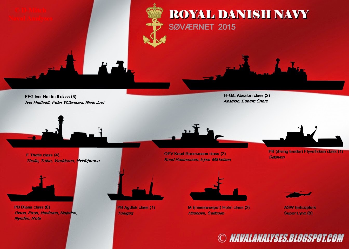 Some European Navies : europe
