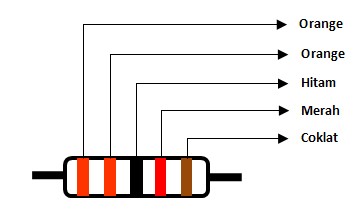 Cara Membaca Resistor 6 Gelang Warna | Ide Perpaduan Warna