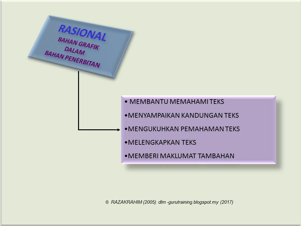 gurutraining: penerbitan dan rekabentuk buku/ majalah: BAHAN GRAFIK ...
